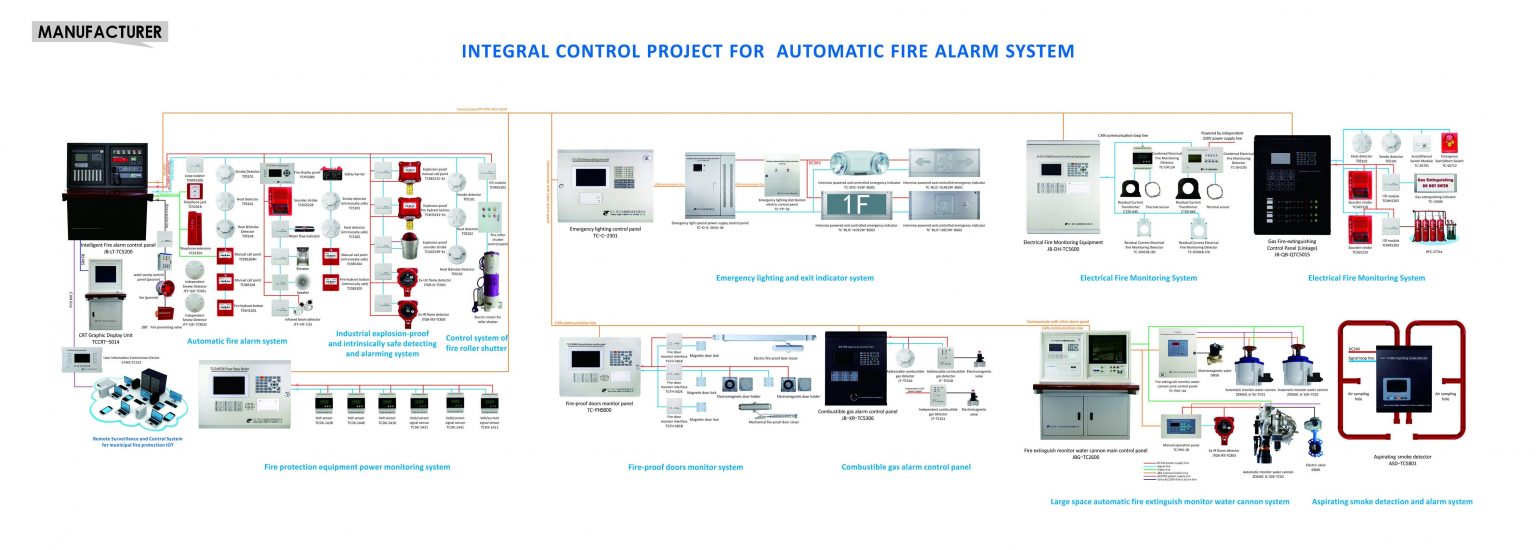 Why Is Electrical Fire Monitoring System Needed Vedard Security Alarm