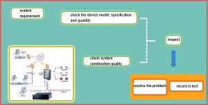 Debugging of automatic fire alarm system – Vedard Security Alarm New ...
