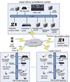 The different security needs of shops with different size – Vedard ...